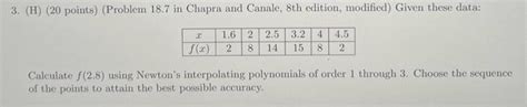 Solved Calculate F28 Using Newtons Interpolating