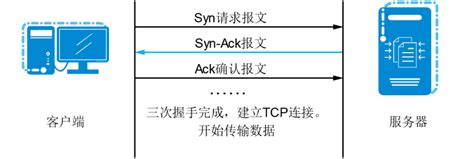 Syn Flood 攻击详解与防御策略：如何有效应对 Ddos攻击的实用指南