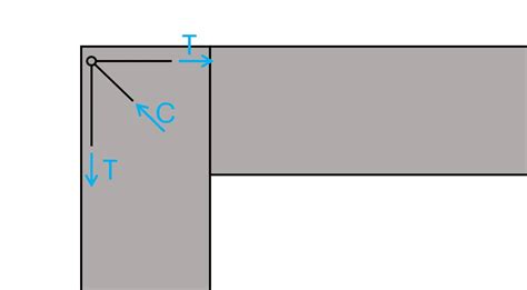 Compression Verification Of Reinforced Concrete Eurocode Structural Basics