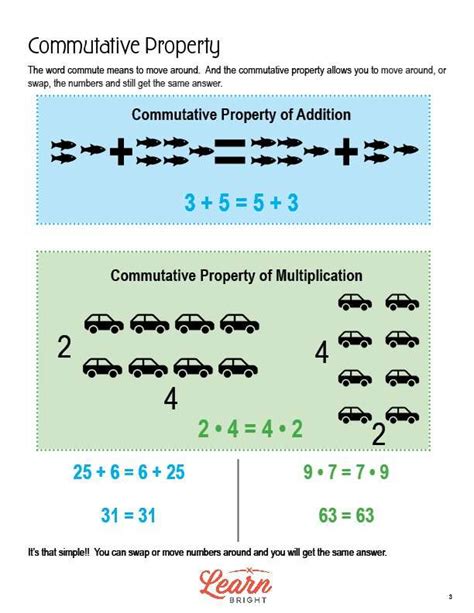 Commutative Property Free PDF Download Learn Bright