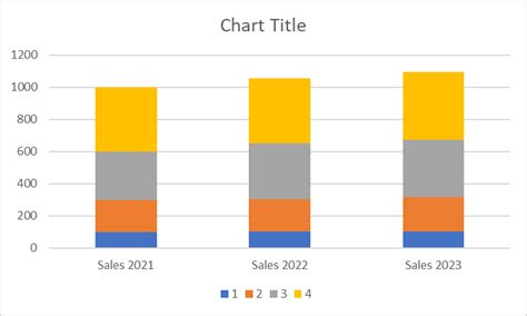 Creating Stacked Column Chart With More Than One X Microsoft