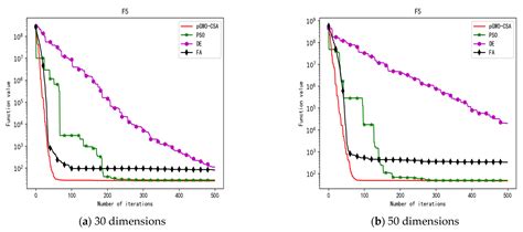 Biomimetics Free Full Text An Improved Grey Wolf Optimizer And Its Application In Robot Path