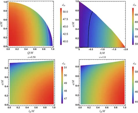 Constraints From Eht Results For Angular Shadow Diameter D Sh