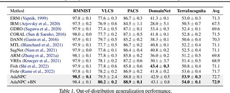 Table 1 From Adanpc Exploring Non Parametric Classifier For Test Time Adaptation Semantic Scholar