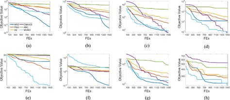 Figure 4 From A Neighborhood Regression Optimization Algorithm For