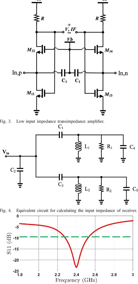 Figure 10 From A Current Re Use Quadrature Rf Receiver Front End For
