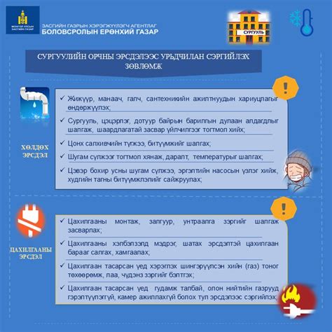 СУРГУУЛИЙН ОРЧНЫ АЮУЛГҮЙ Боловсролын ерөнхий газар