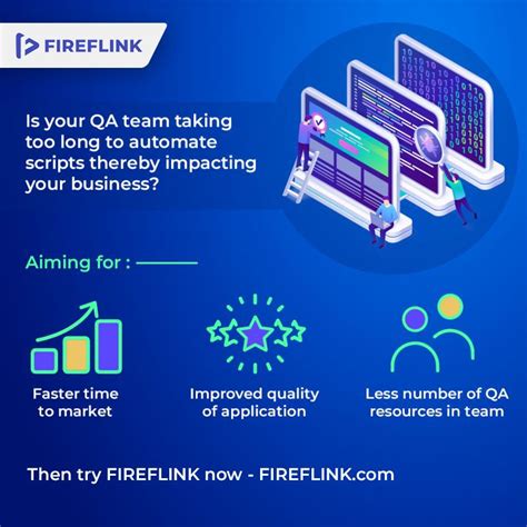 Test Yantra On Linkedin Fireflink Automationtesting Testing Testengineer Testyantra