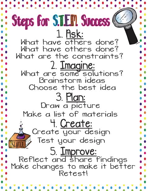 Project Based Learning Ideas Project Based Learning Learning Problem Based Learning