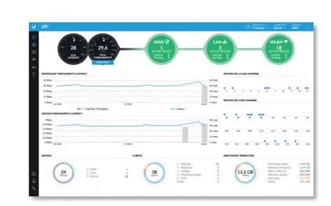Ubiquiti UniFi Security Gateway PRO USG PRO 4 HinKwong