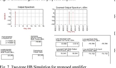 Figure 3 From A Proposed 2 D Active Van Atta Retrodirective Array Using Dual Polarized