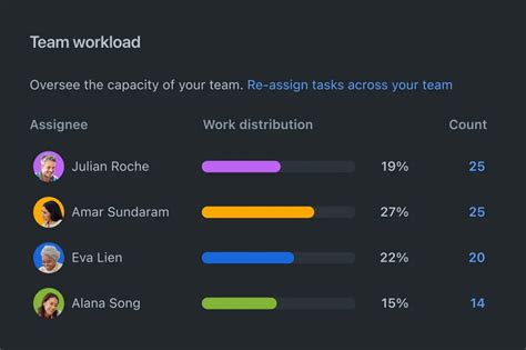 Jira Software Features Atlassian
