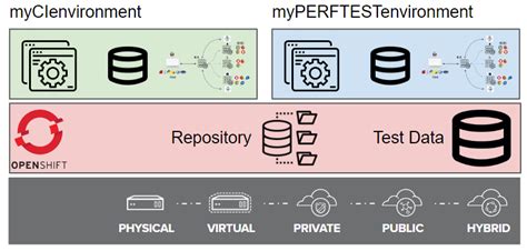 Why Test Automation Wont Work Without Infrastructure Automation Part II Open Sourcerers