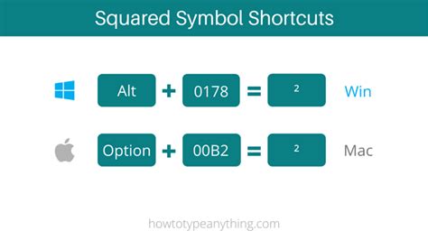 How To Type ² Squared Symbol In Wordexcel On Keyboard How To Type Anything How To Type ² Squared Symbol In Wordexcel On Keyboard How To Type Anything