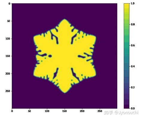 在线计算流体力学（cfd）python课程网站 知乎