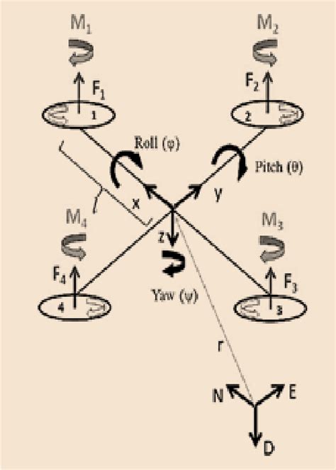 Figure 3 From Simulation Of Nonlinear Proportional Integral Derivative