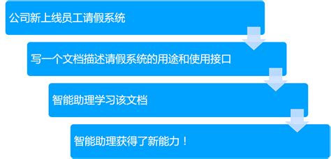 大模型个人助理 Deepai