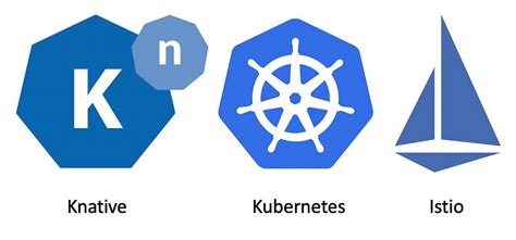 Scaling Smarter Serverless Deployment With Knative And Istio On Kubernetes By Umair Khan Medium