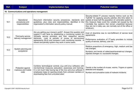 Iso 27001 Metrics And Implementation Guide Ppt
