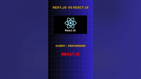 Next Js React Js Programming Codinglove Lpu Javascript Codingchallange Tech Youtube