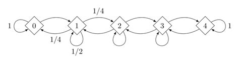 How To Draw Curved Arrows In Tikz Tex Latex Stack Exchange