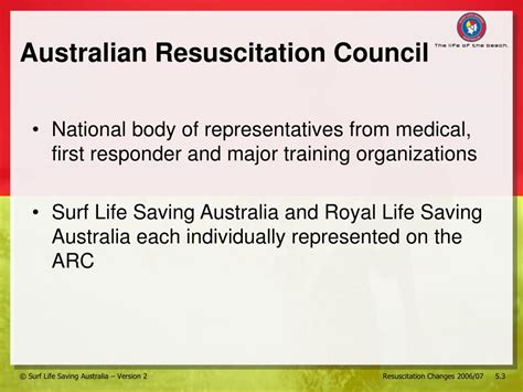 PPT New Resuscitation Guidelines Enhancing Bystander CPR And Defibrillation To Save Lives