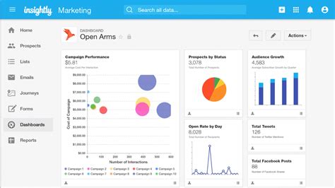 Best Crm Software 2021 List Of Top 15 Crm Tools