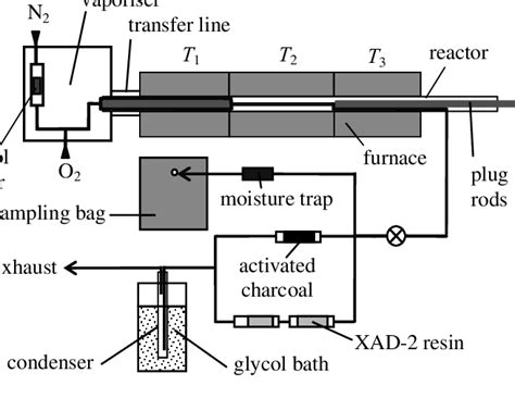 A Schematic Diagram Of The Experimental Set Up Download Scientific
