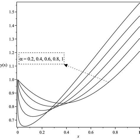 Pdf Exact Solution Of Some Linear Fractional Differential Equations By Laplace Transform