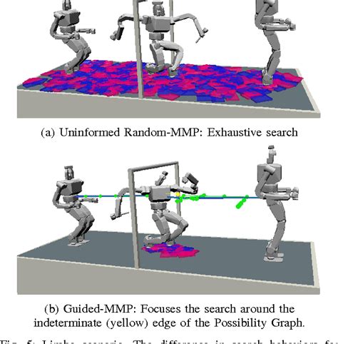 Figure 1 From Footstep And Motion Planning In Semi Unstructured Environments Using Possibility