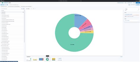 Easily Analyze Aws Vpc Flow Logs With Elastic Observability — Elastic