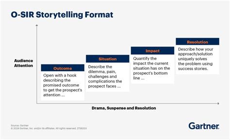Tech Product Positioning Done Right Gartner Bilge Kalkan