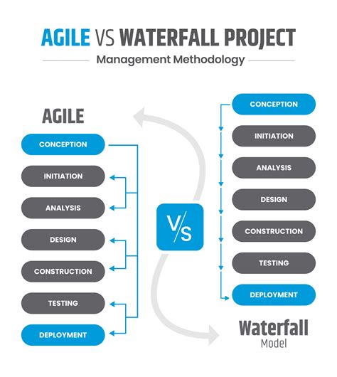 Why Outsource Ecommerce Development With Agile Methodology In 2024
