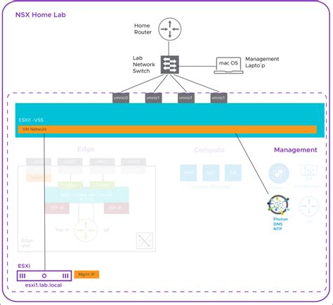 Nsx Home Lab Series 4 Ntp Spill The Nsx
