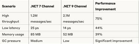 Understanding Async Programming And Threads Codenx