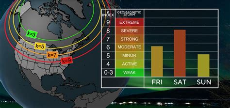 Carrington Class Sunspot 15x Larger Than Earth Ejects Massive Pulse Of