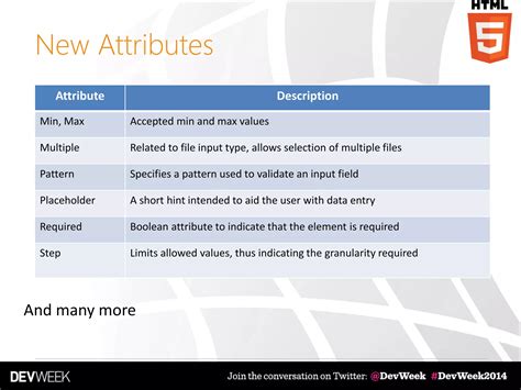 Introduction To Html5 Pdf Web Design And Html Internet