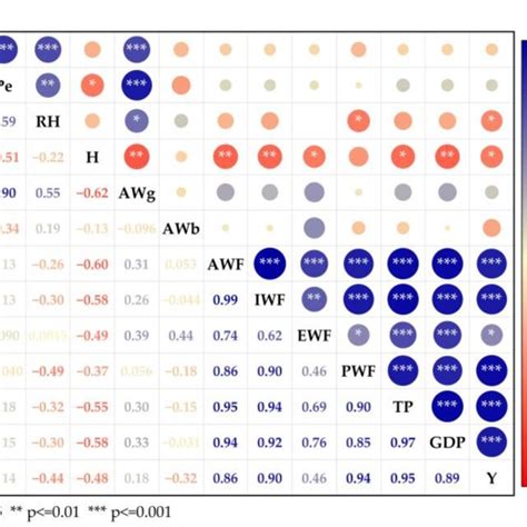 Coupling Coordination Level Classification Criteria Download Scientific Diagram