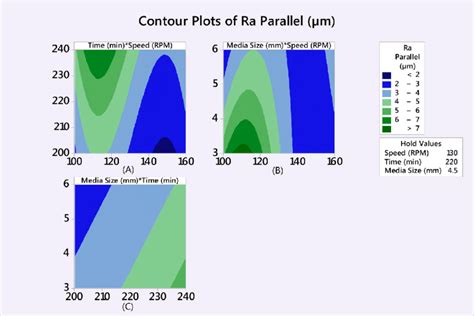 Poisson Regression For Parallel Measurements Download Scientific Diagram
