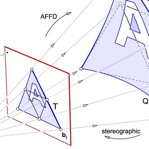Inverse Of A Stereographic Projection As A Rational Quadratic Affd
