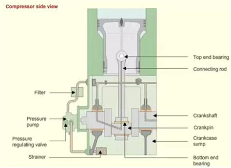 Marine Air Compressor Parts And Function Reviewmotors Co