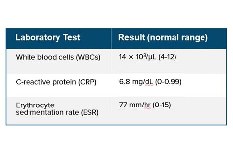 Fever Of Unknown Origin Cases In Pediatrics