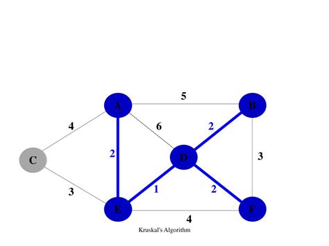 PPT Minimum Spanning Trees PowerPoint Presentation Free Download ID