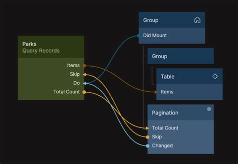 Pagination Fluxscape Docs