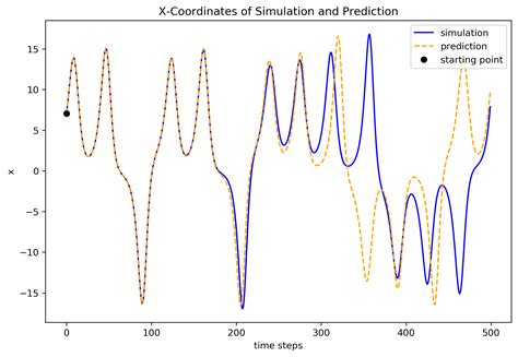 Minimal Example Rescomp 0 3 2 Documentation