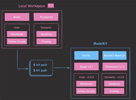 soham amipara on linkedin ai mlops machinelearning