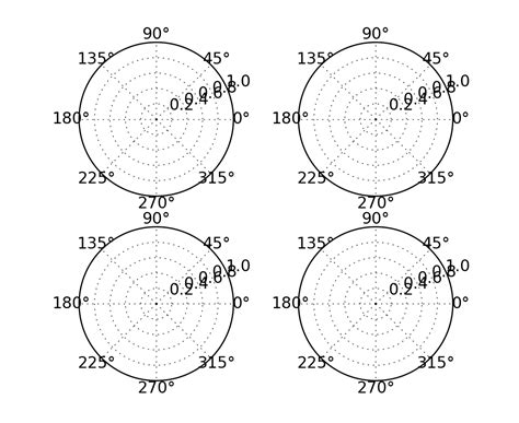 Pylab Examples Example Code Subplots Demo Py — Matplotlib 1 4 0