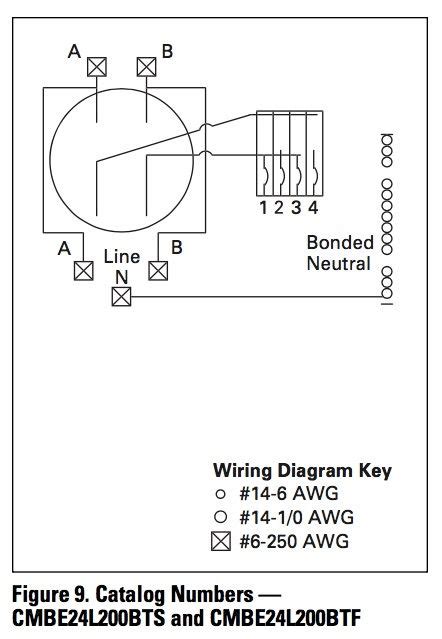 Split Meter Electrical Service Plan