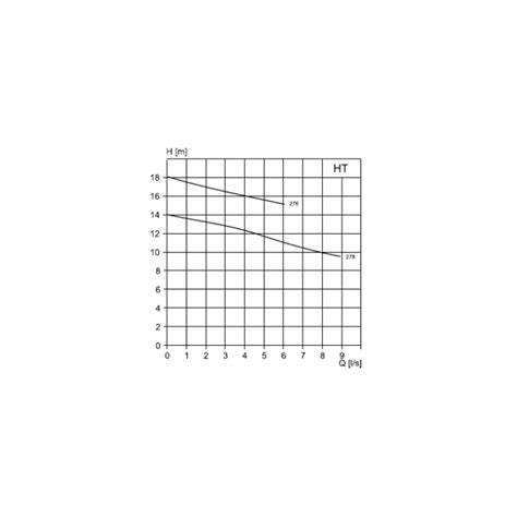 Buy Flygt D3085 High Head Dp 276 14kw Submersible Sewage Pump With Vortex Impeller 415v