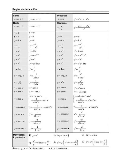 Tablas Y Reglas De Derivacion 1 Pdf